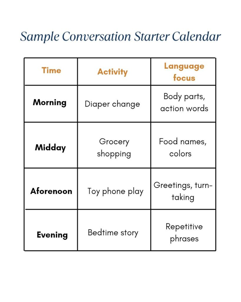 Early Conversation Starters for Toddlers 12-18 Months - To Be The ...