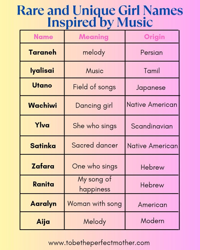 85+ Girl Names That Mean Song, Rhythm, Melody & Dance (Unique ...